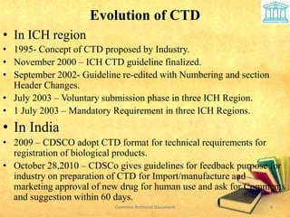 CTD( Common technical Documents) For B.Pharmacy) | PPTX