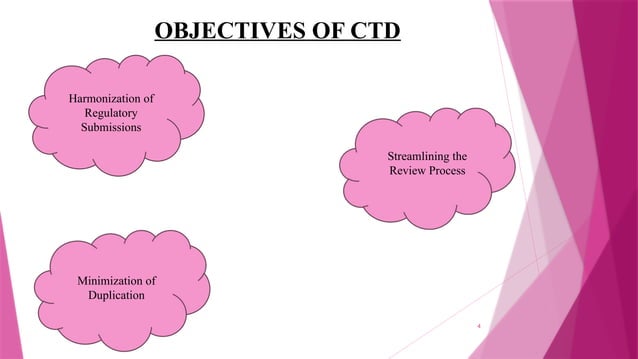 Common Technical Document (CTD) PQA.pptx