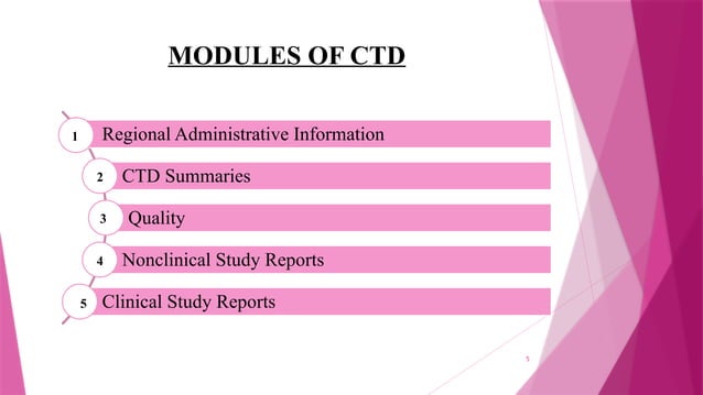 Common Technical Document (CTD) PQA.pptx