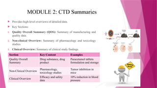 Common Technical Document (CTD) PQA.pptx