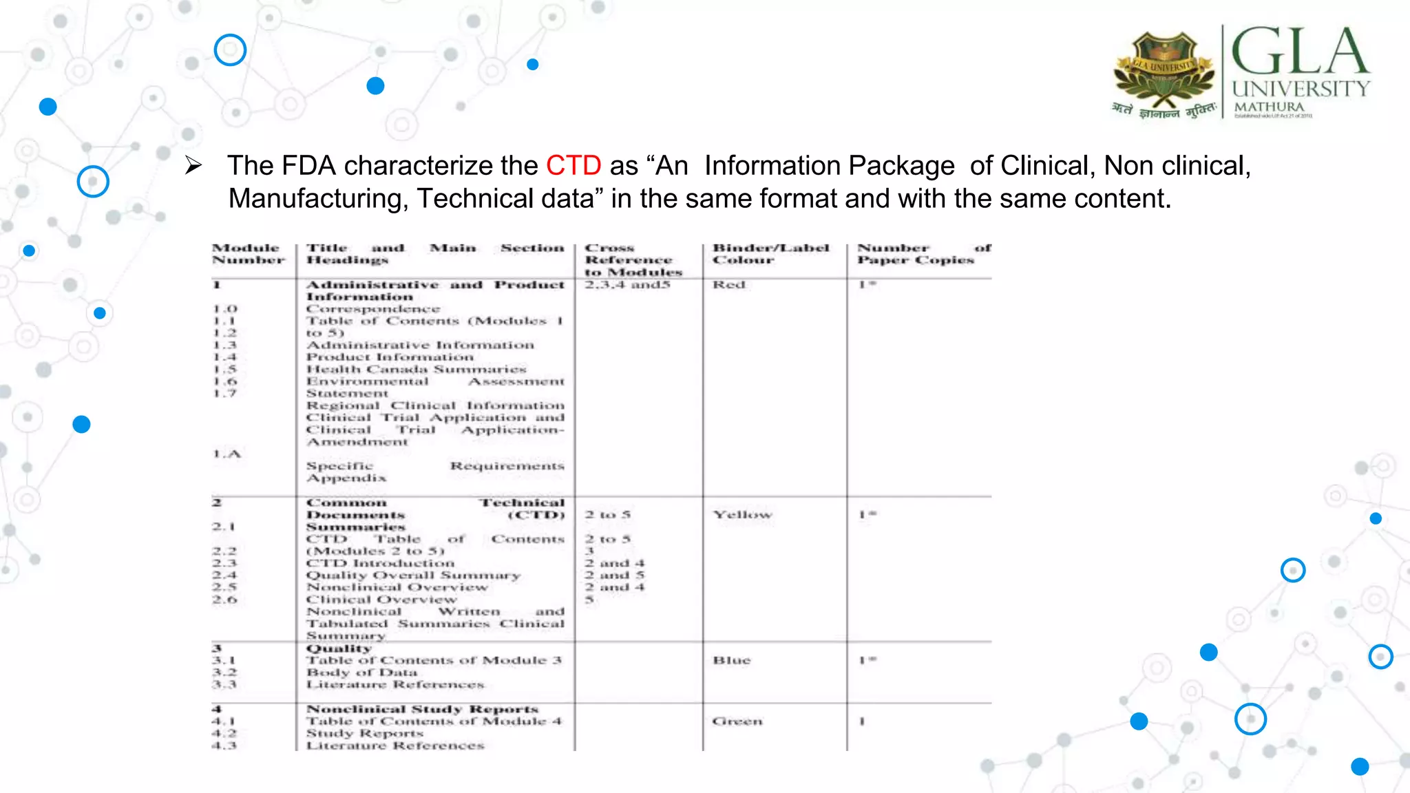 CTD-eCTD Regulatory .pptx