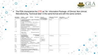 CTD-eCTD Regulatory .pptx