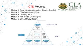 CTD-eCTD Regulatory .pptx