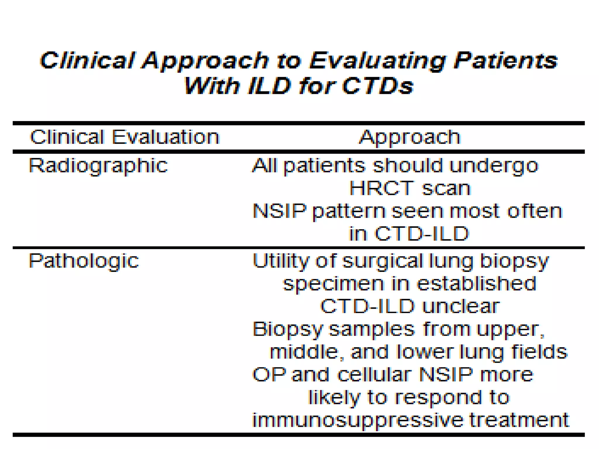Connective tissue Disease associated Interstitial Lung Disease | PPTX | Lung and Respiratory ...