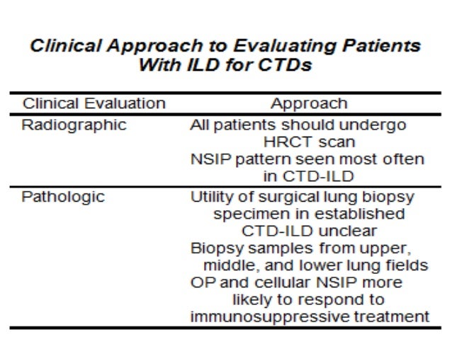 Connective tissue Disease associated Interstitial Lung Disease
