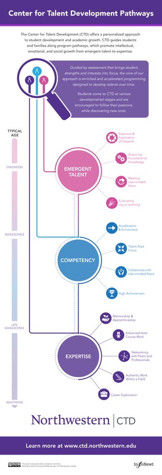 Center for Talent Development Pathways | PDF