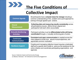 CTD-The-Importance-of-Collaboration-ns-5.24.16.pptx