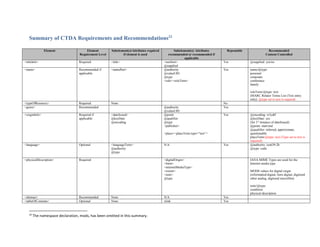 CTDA MODS Implementation Guidelines | PDF