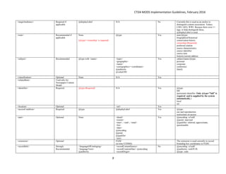 CTDA MODS Implementation Guidelines | PDF