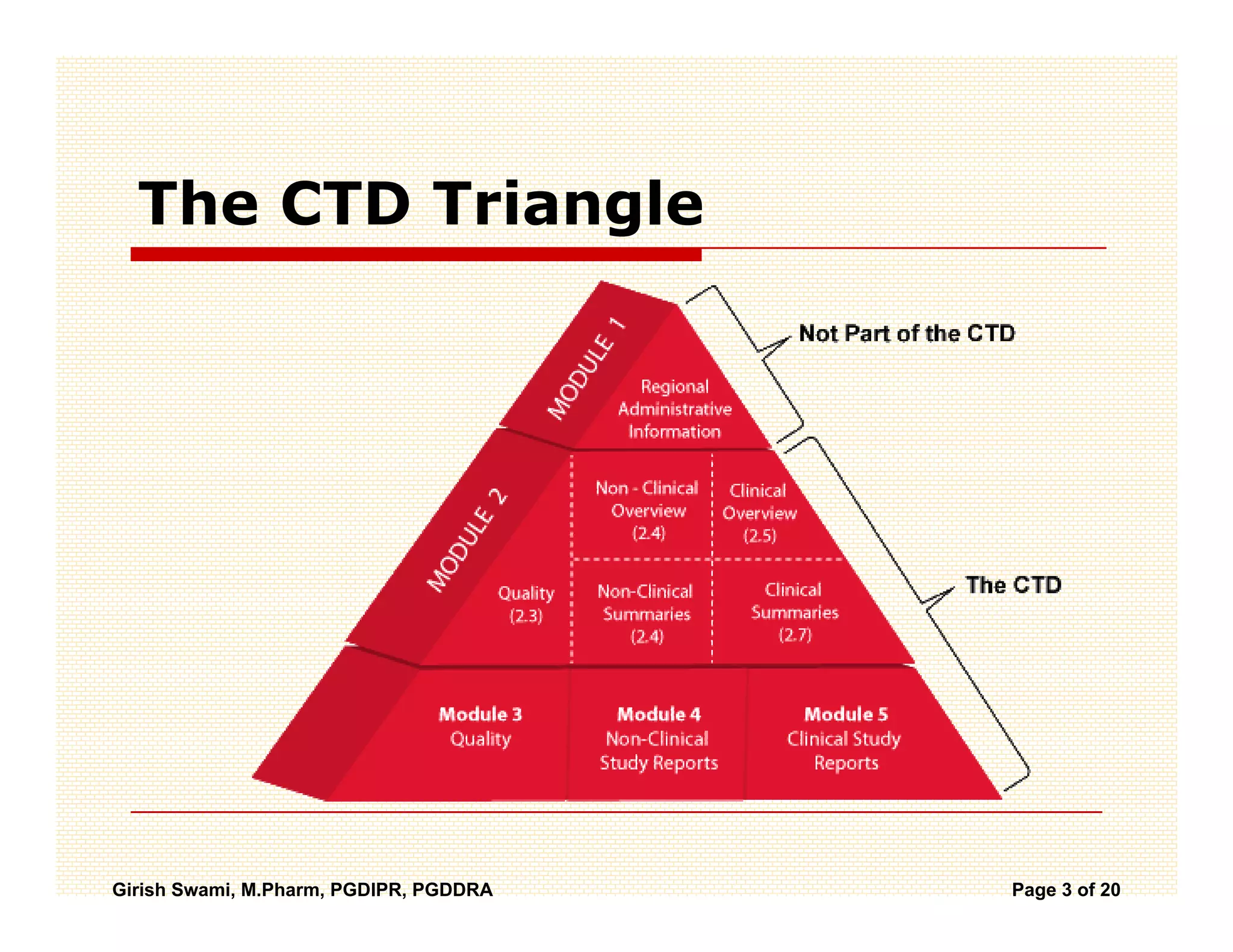 CTD and eCTD | PDF