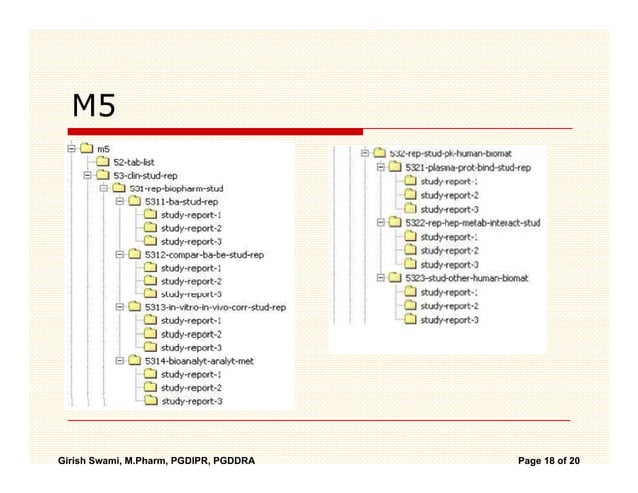 CTD and eCTD | PDF | Pharmaceutical Drugs | Medical Health