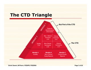 CTD and eCTD | PDF