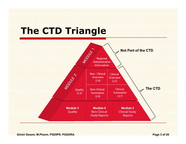CTD and eCTD | PDF | Pharmaceutical Drugs | Medical Health