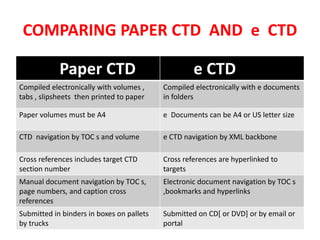 Ctd and e ctd | PPTX