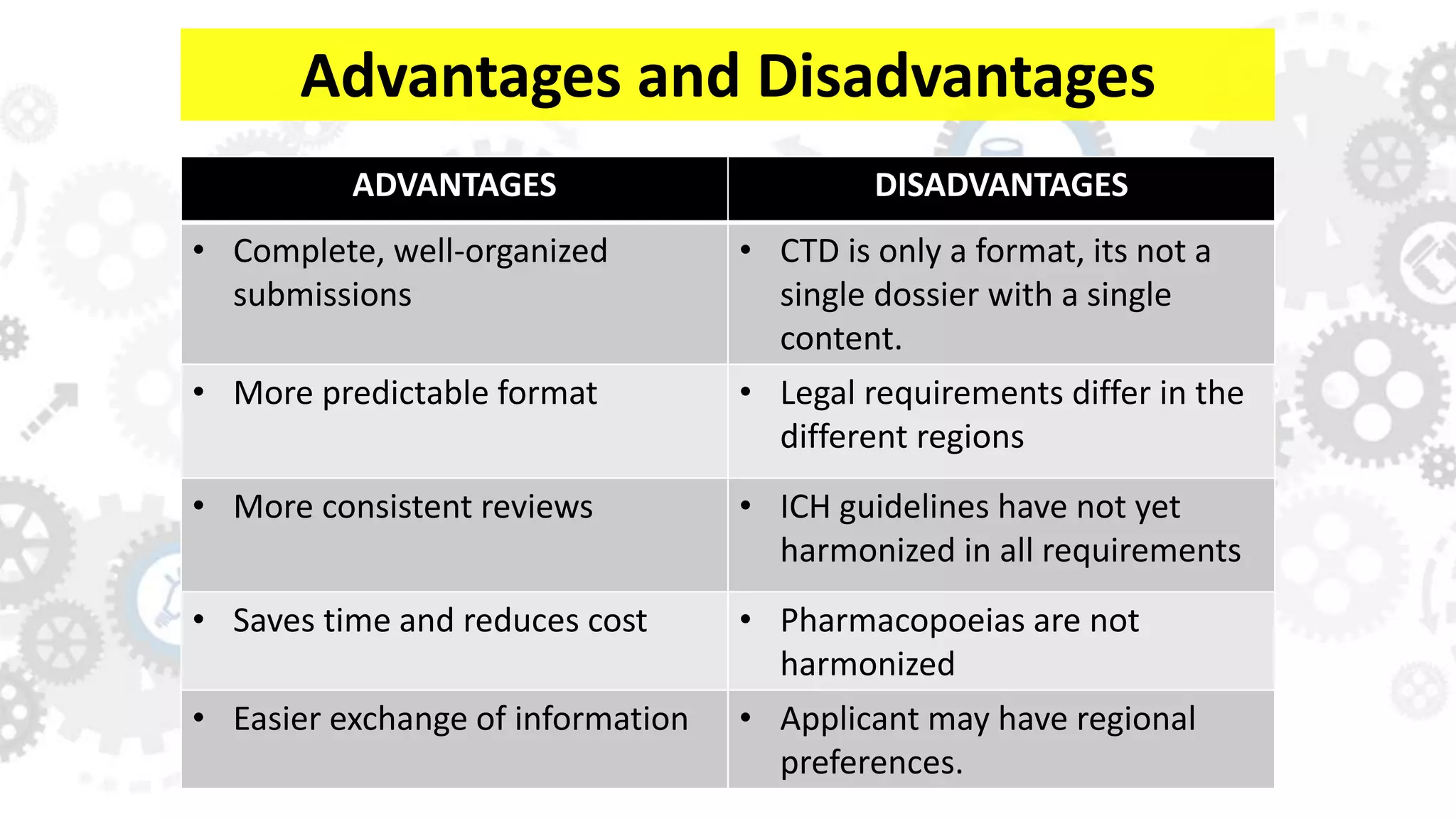 CTD and eCTD - Common Technical Document | PPTX