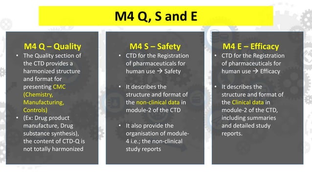 CTD and eCTD - Common Technical Document | PPTX | Pharmaceutical ...