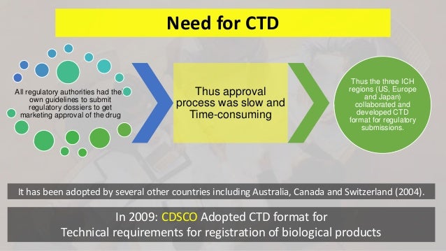 CTD and eCTD - Common Technical Document