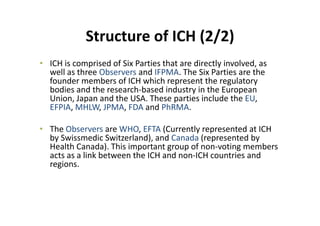 CTD and eCTD_ bhakti.pdf