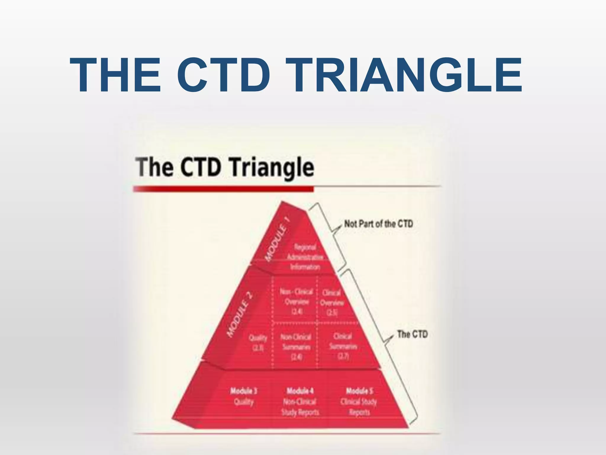 CTD (common technical document) | PPTX