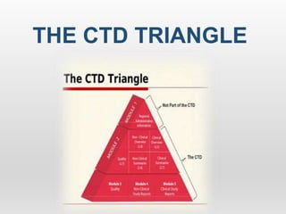 CTD (common technical document) | PPTX