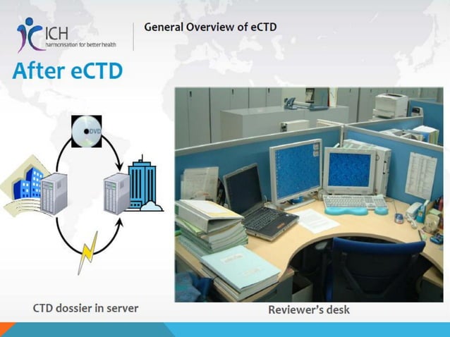 CTD & ECTD | PDF