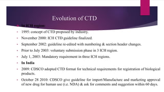 CTD & ectd.pptx | Pharmaceutical Industry | Industries