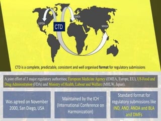 CTD & eCTD | PPT