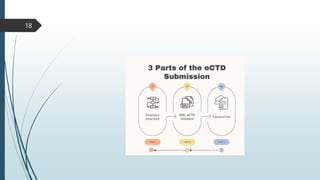 CTD & ECTD BY kajal prasad (2).pptx