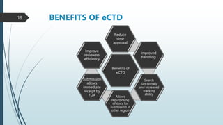 CTD & ECTD BY kajal prasad (2).pptx