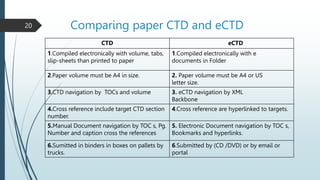 CTD & ECTD BY kajal prasad (2).pptx