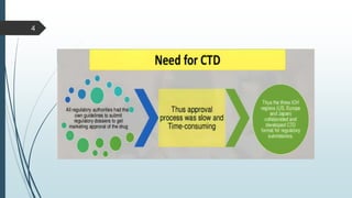CTD & ECTD BY kajal prasad (2).pptx