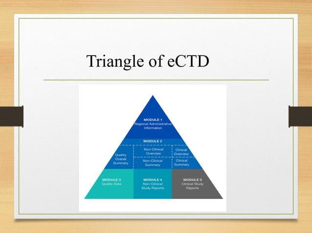 Regulatory Affairs CTD & eCTD Detailed overview .pptx