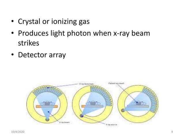 Ct Detectors | PPTX | Physics | Science