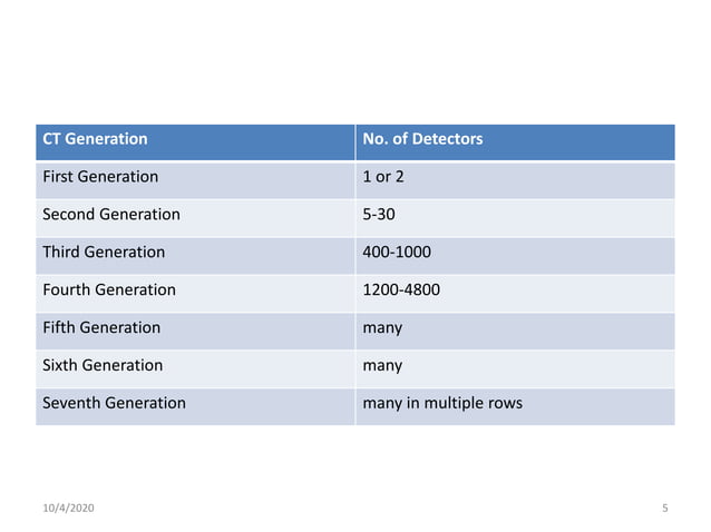 Ct Detectors | PPTX | Physics | Science