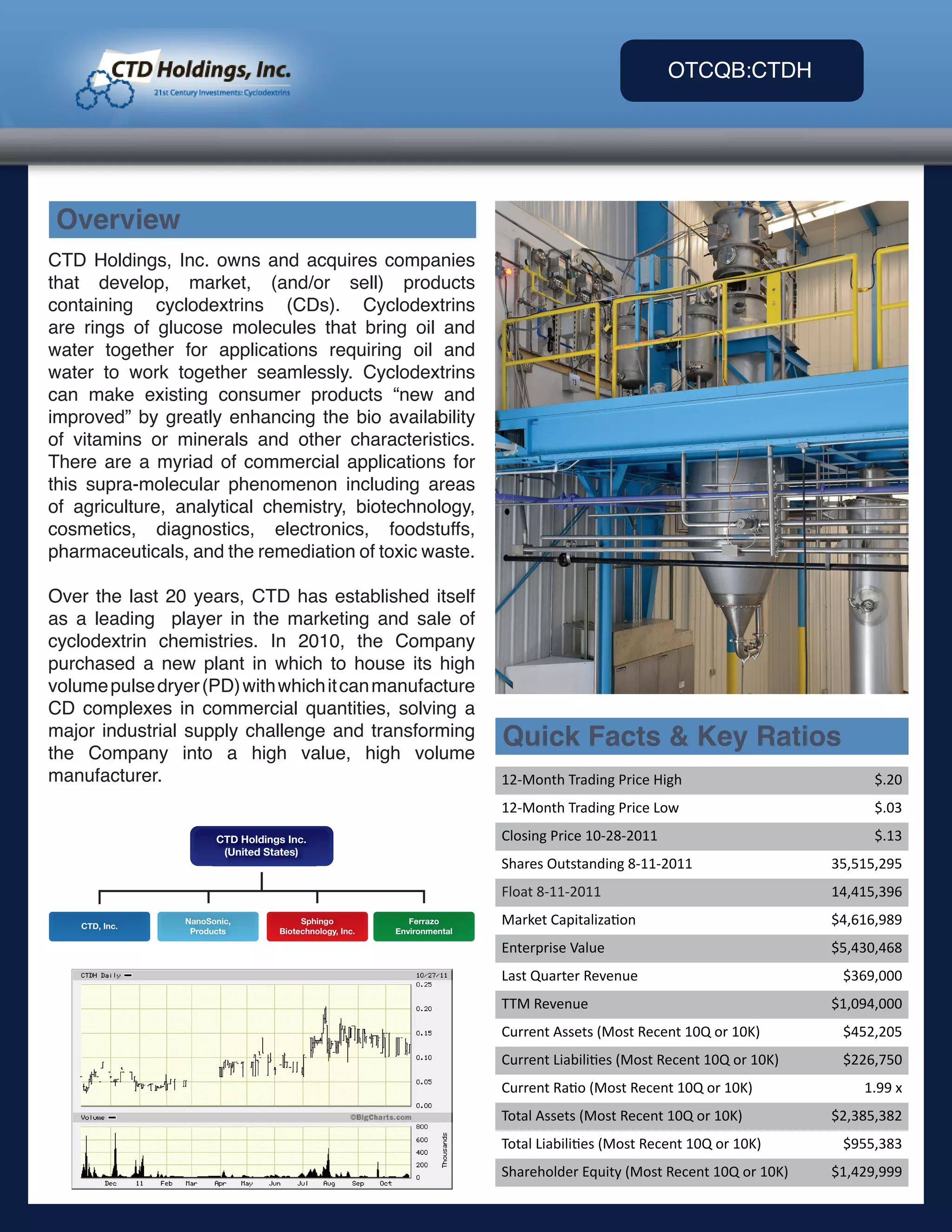 CTD Holdings Fact Sheet | PDF