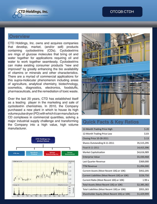 CTD Holdings Fact Sheet | PDF