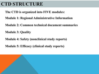 Ctd and ectd m pharmacy notes scop satara | PPTX