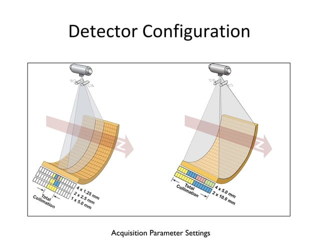 CTDI (Computed Tomography Dose Index | PPT