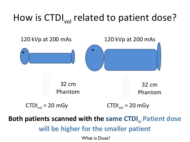 CTDI (Computed Tomography Dose Index