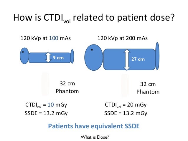 CTDI (Computed Tomography Dose Index