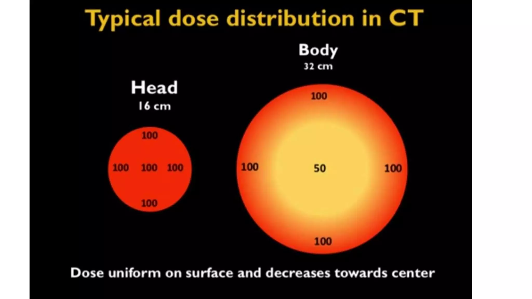 Computed Tomography Dose Index | PPTX