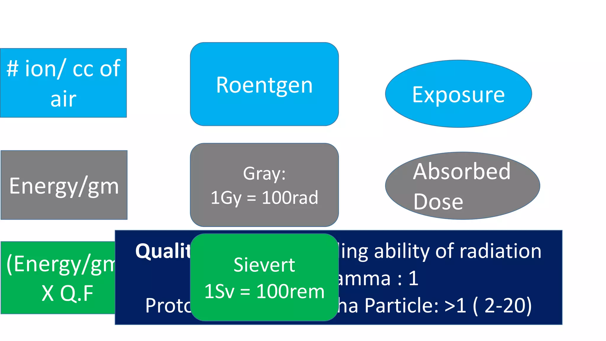 Computed Tomography Dose Index | PPTX