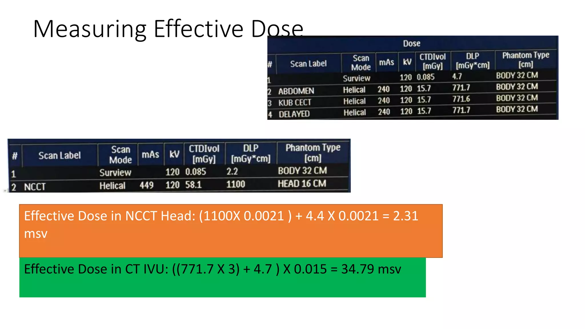 Computed Tomography Dose Index | PPTX