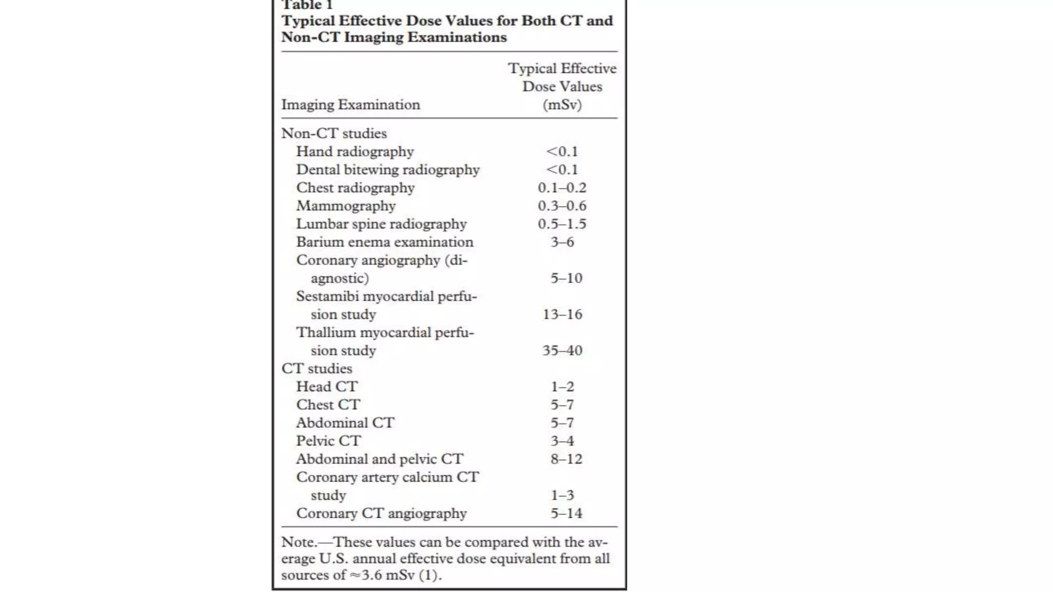 Computed Tomography Dose Index | PPTX
