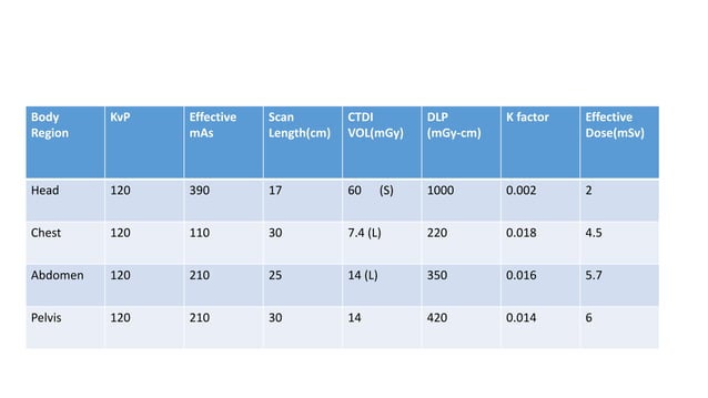 Computed Tomography Dose Index | PPTX