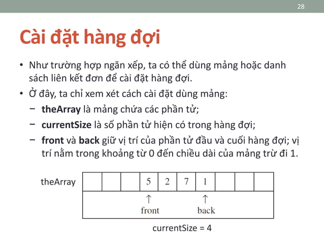 CTDL-04-Ngan xep va Hang doi (1).pdf