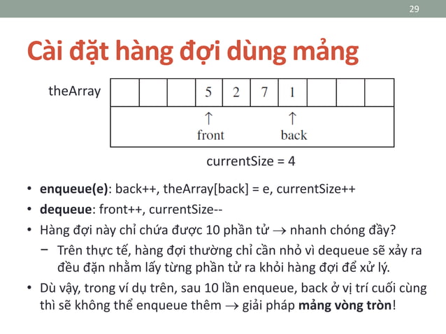 CTDL-04-Ngan xep va Hang doi (1).pdf