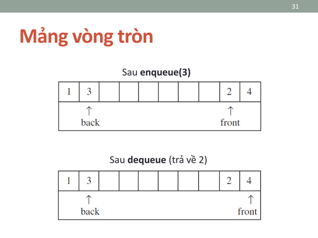 CTDL-04-Ngan xep va Hang doi (1).pdf