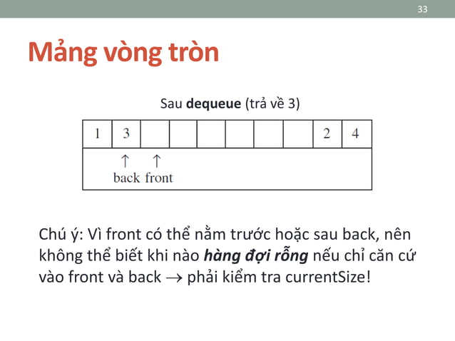 CTDL-04-Ngan xep va Hang doi (1).pdf