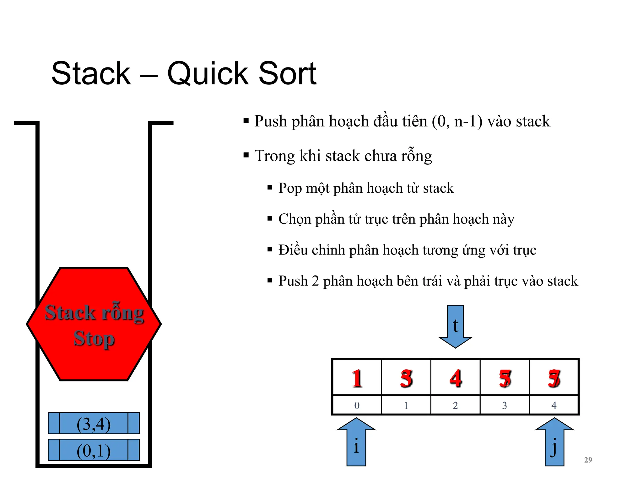CauTrucDuLieu_BaiGiang5_Stack_Queue.pptx